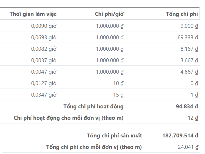 Calculate product pricing in ERP | SotaERP